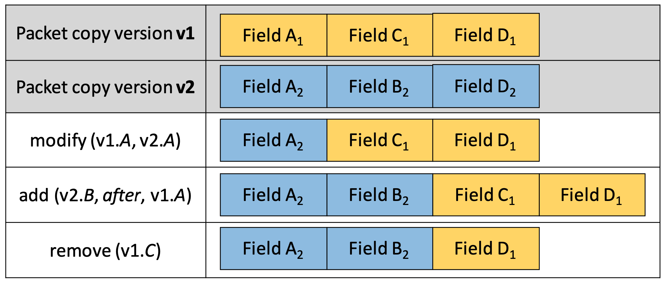 導讀 NFP: Enabling Network Function Parallelism in NFV-JackKuo's Blog